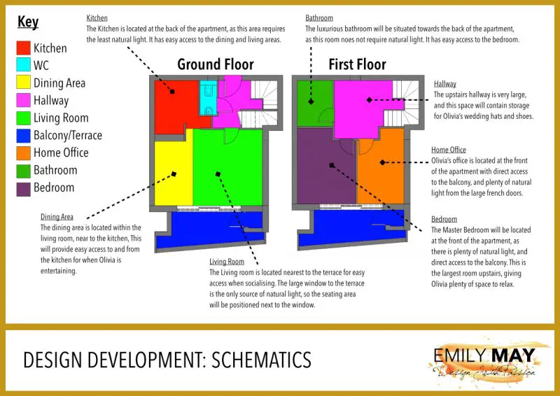 Schematic floor plan for apartment - Emily May Designs